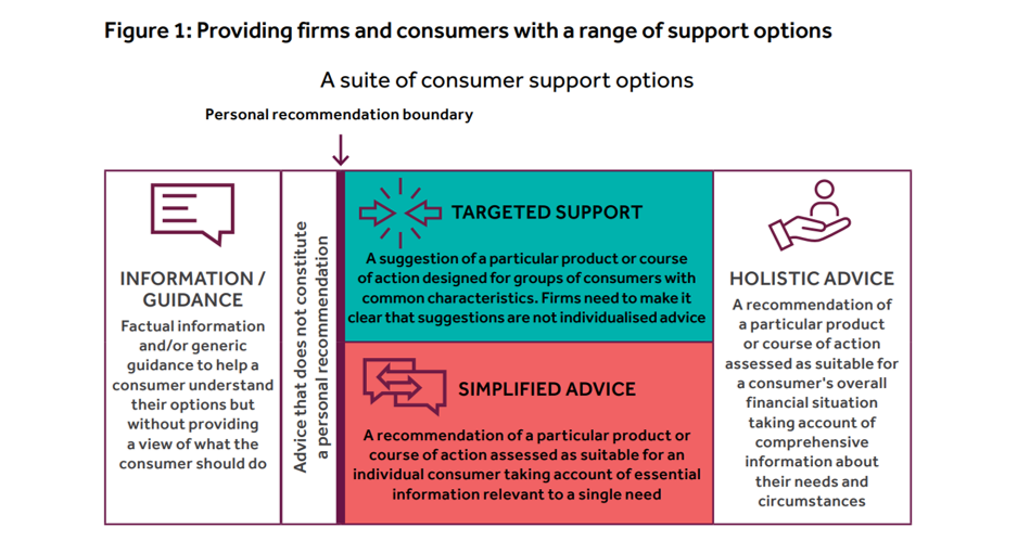 FCA proposals on targeted support for pensions and retail investments | Simmons & Simmons